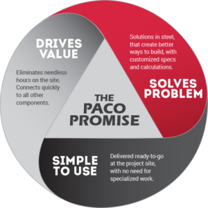 Home - Pacosteel