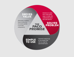 About Paco Steel - Pacosteel