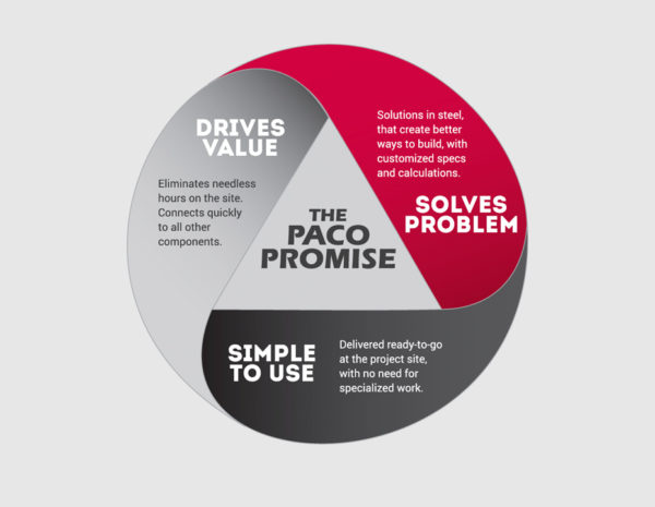 About Paco Steel - Pacosteel