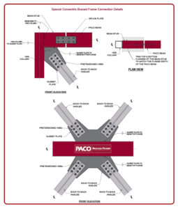 Smart Braced Frame